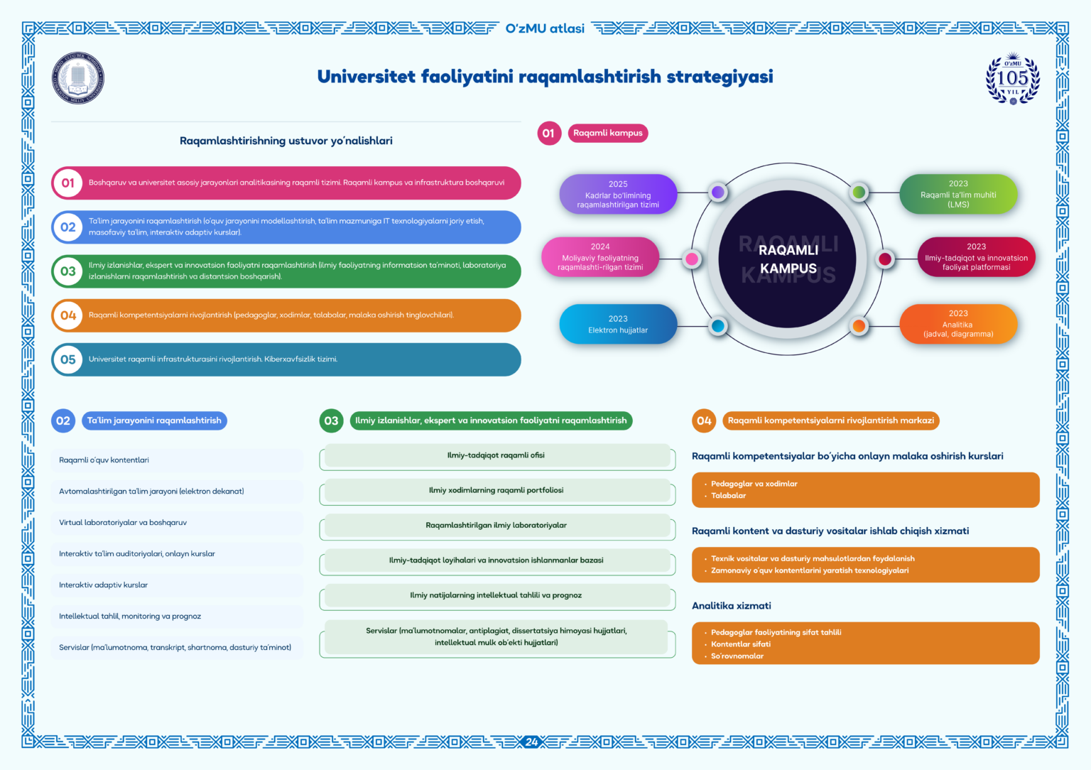 Mirzo Ulug'bek nomidagi O'zbekiston Milliy universiteti
